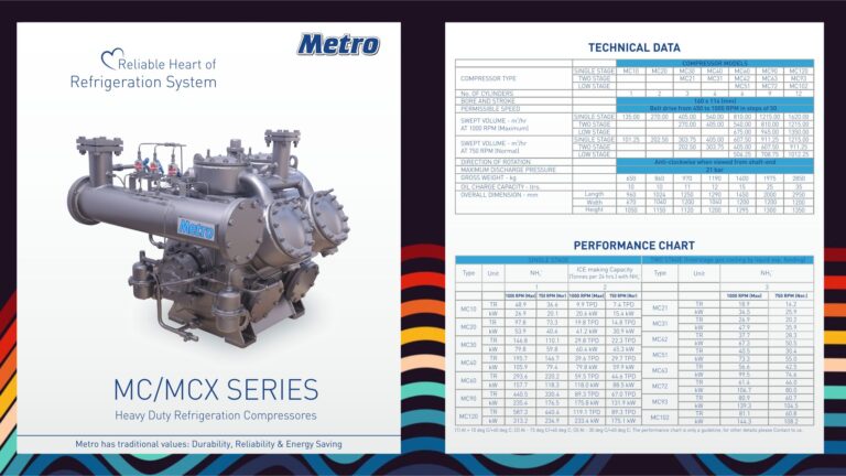 Unlock the Potential of Potato Cold Storage in India: Full Guide